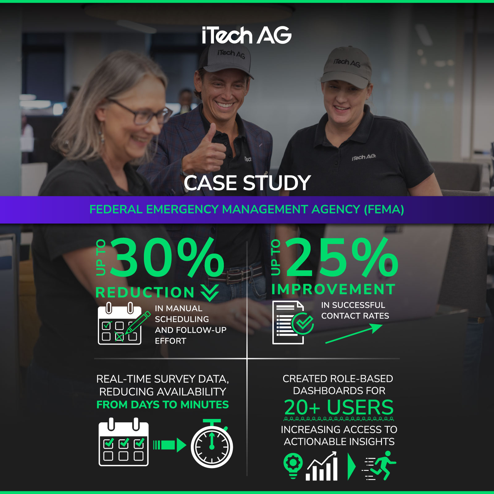 Federal Emergency Management Agency (FEMA) - iTech AG